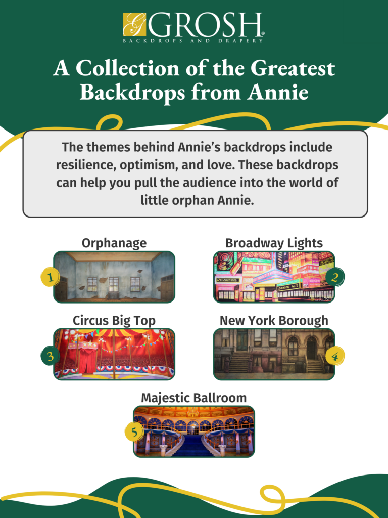A Collection of the Greatest Backdrops from Annie – Grosh Backdrops